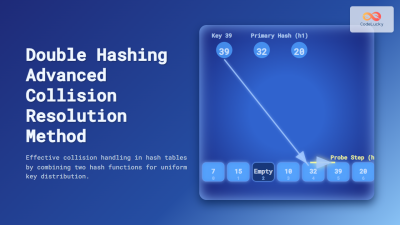 Double Hashing: Advanced Collision Resolution Method Explained with Examples - CodeLucky