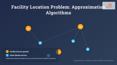 Facility Location Problem: In-Depth Guide to Approximation Algorithms - CodeLucky