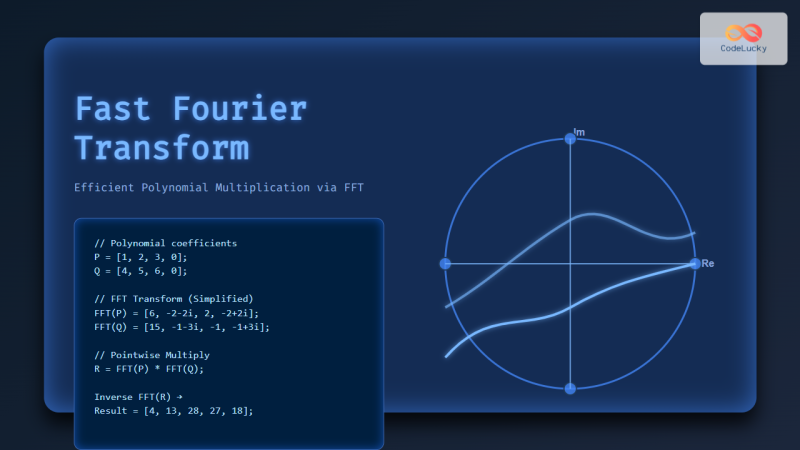 Fast Fourier Transform: Efficient Polynomial Multiplication Explained ...