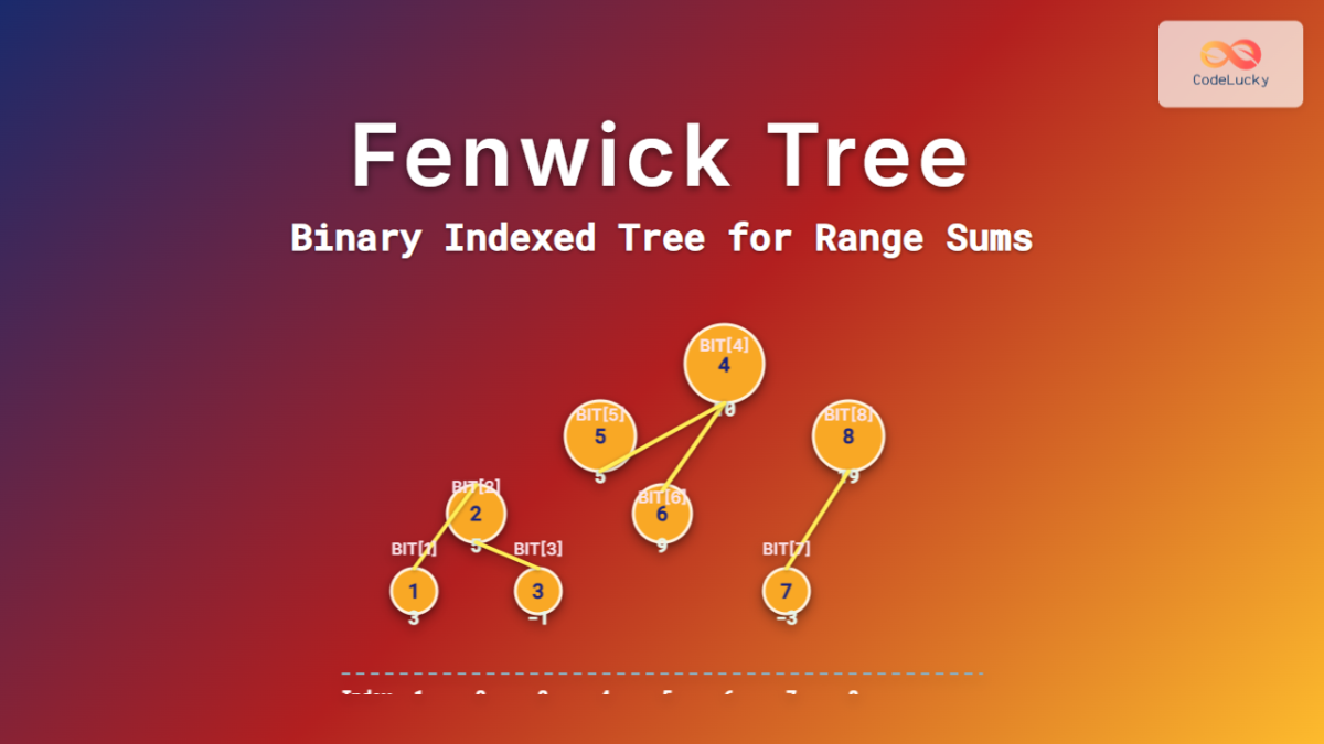 Fenwick Tree: Binary Indexed Tree for Range Sums Explained with Examples - CodeLucky