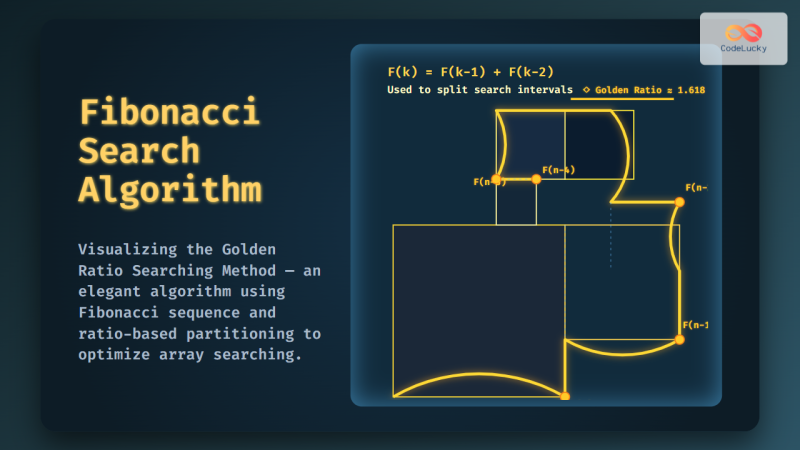Fibonacci Search Algorithm: Golden Ratio Searching Method Explained - CodeLucky