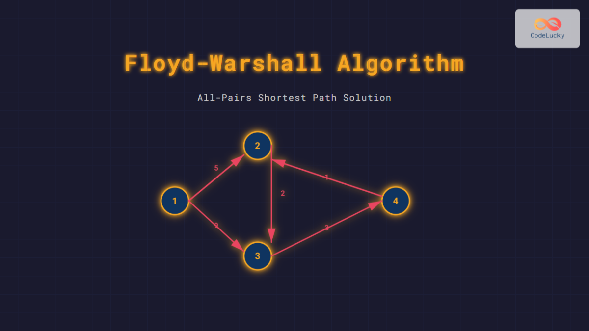 Floyd-Warshall Algorithm: All-Pairs Shortest Path Solution Explained ...