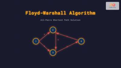 Floyd-Warshall Algorithm: All-Pairs Shortest Path Solution Explained ...