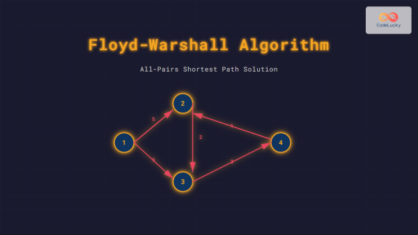 Floyd-Warshall Algorithm: All-Pairs Shortest Path Solution Explained ...