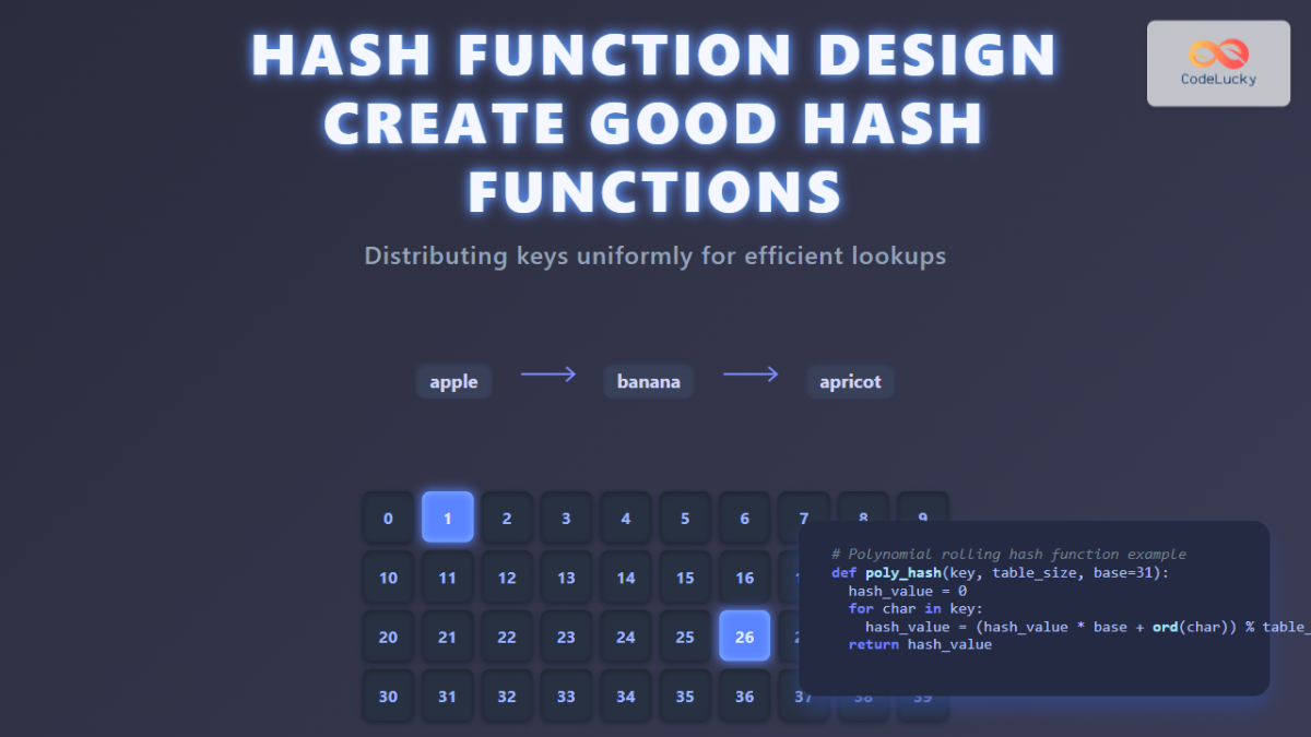 Hash Function Design: Create Good Hash Functions with Examples - CodeLucky