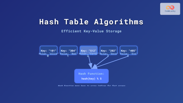 Hash Table Algorithms: Efficient Key-Value Storage Explained with ...