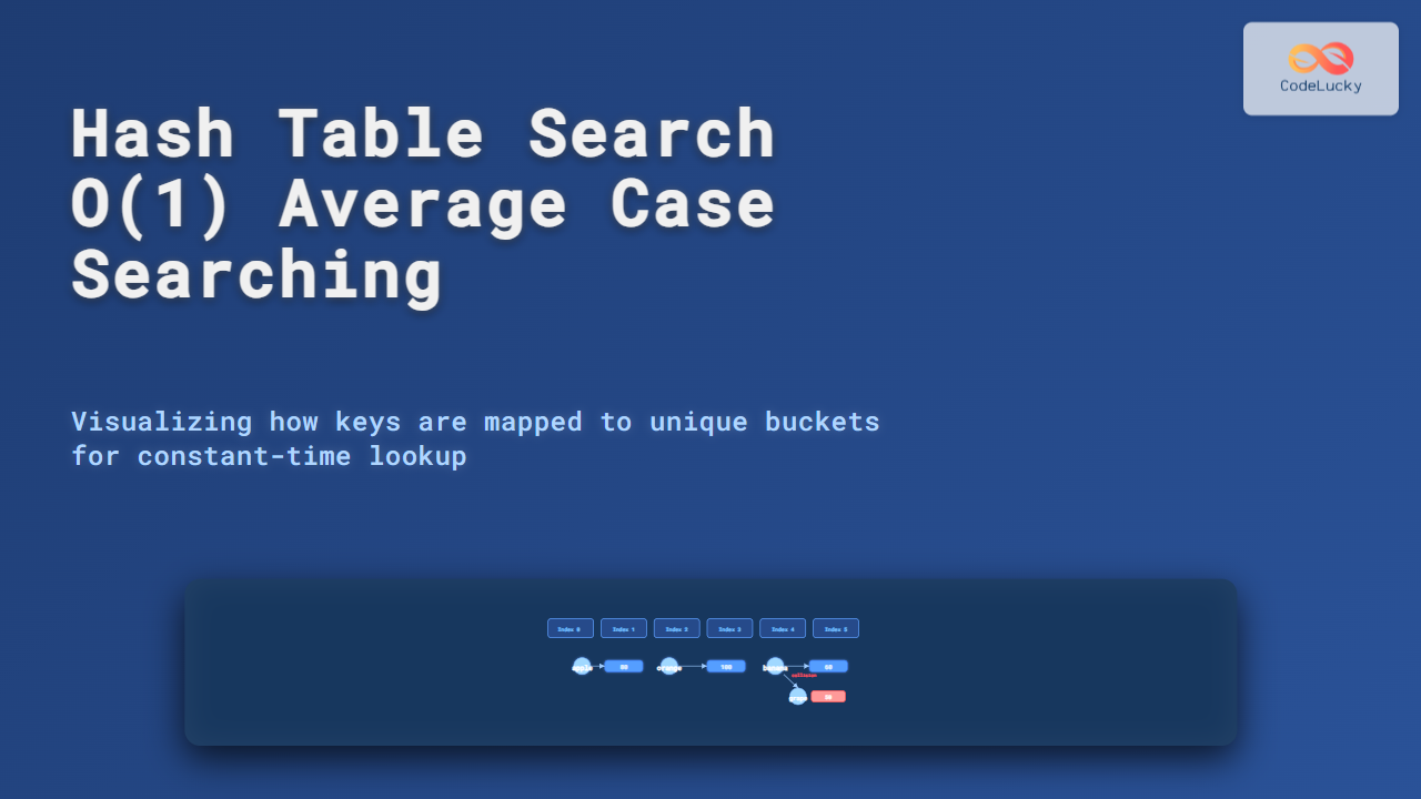 Hash Table Search: O(1) Average Case Searching Explained with Examples - CodeLucky