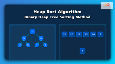 Heap Sort Algorithm: Binary Heap Tree Sorting Method Explained with Examples - CodeLucky
