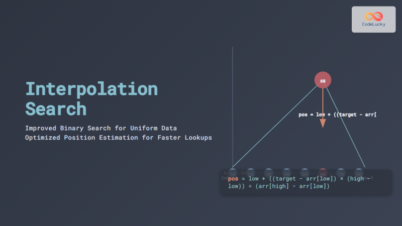 Interpolation Search Improved Binary Search For Uniform Data Codelucky