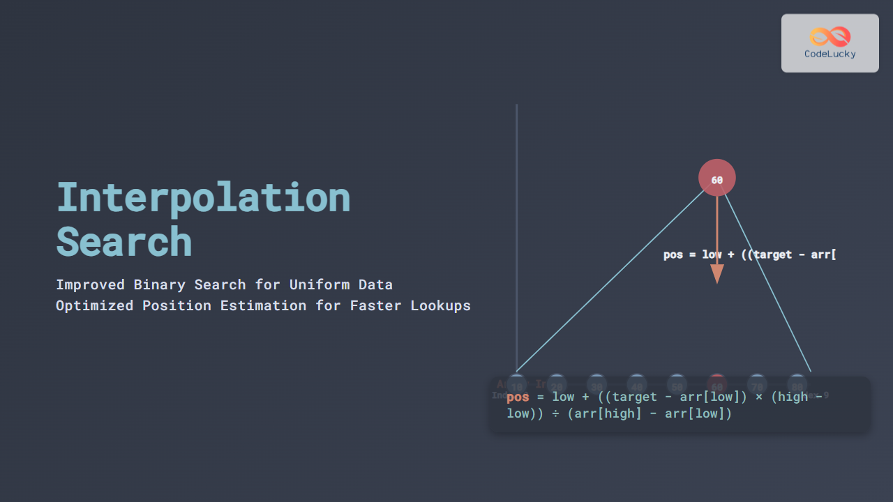 Interpolation Search: Improved Binary Search for Uniform Data - CodeLucky