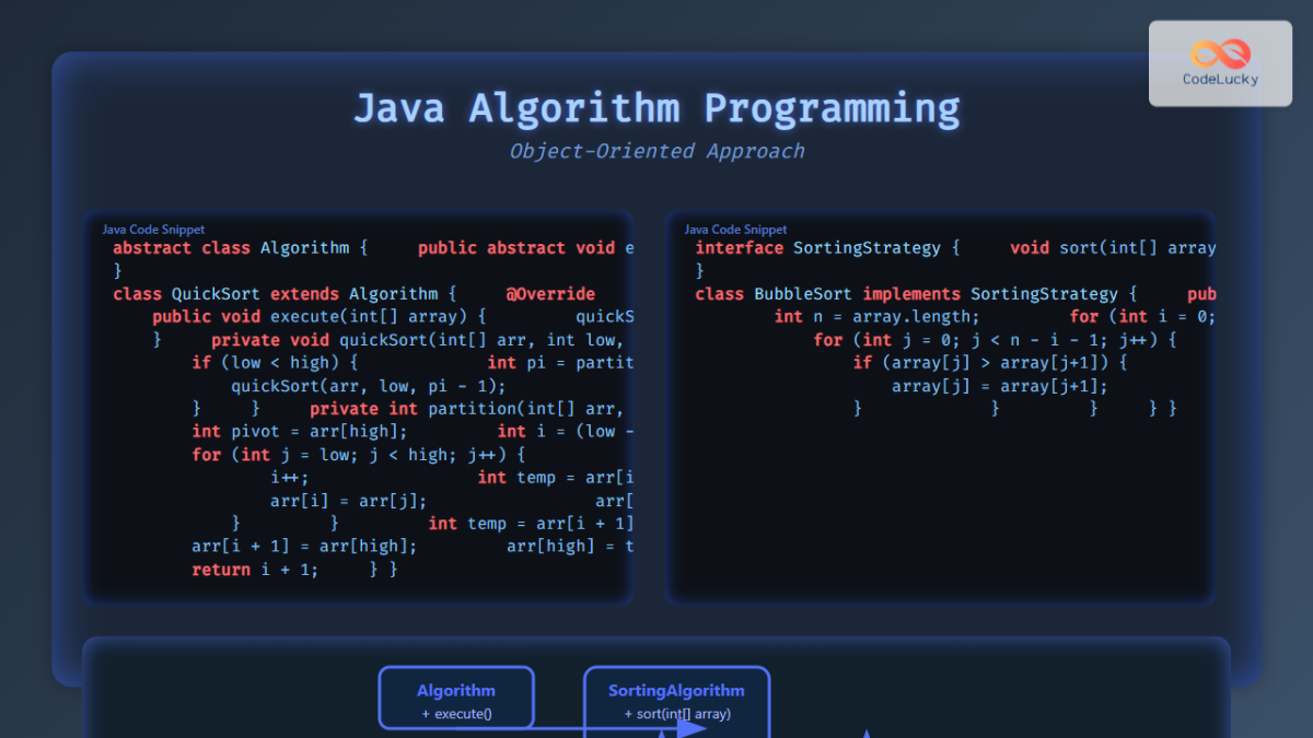 Max Value Of Integer In Java Comprehensive Guide With Examples CodeLucky Max Value Of Integer In Java Comprehensive Guide With Examples CodeLucky