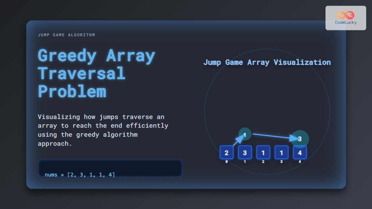 Jump Game Algorithm: Greedy Array Traversal Problem Explained with Examples - CodeLucky