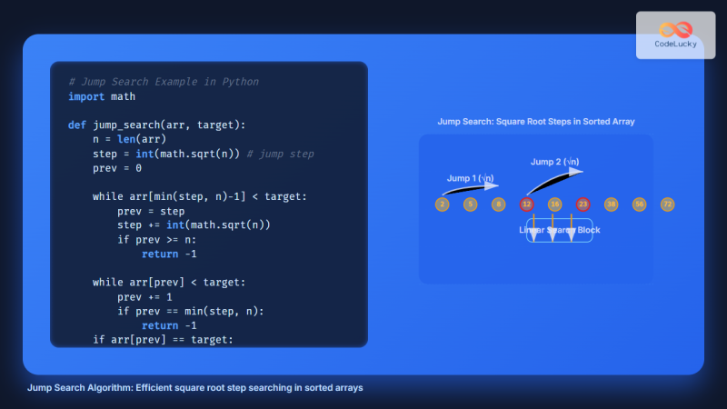Jump Search Algorithm: Square Root Searching Technique Explained with Examples - CodeLucky