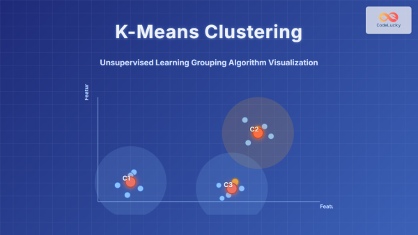 K-Means Clustering: Unsupervised Learning Grouping Algorithm Explained - CodeLucky