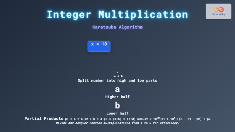 Integer Multiplication Karatsuba Algorithm Explained With Examples Codelucky