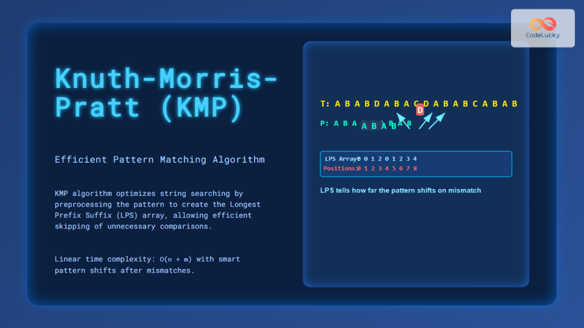 Knuth Morris Pratt Kmp Efficient Pattern Matching Algorithm Explained With Examples Codelucky