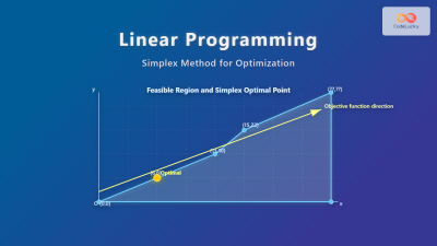 Linear Programming Simplex Method For Efficient Optimization Codelucky