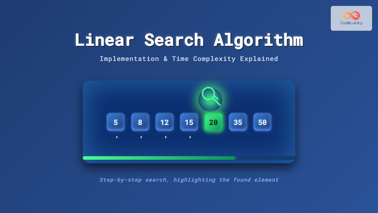 Linear Search Algorithm Implementation And Time Complexity Explained With Examples Codelucky
