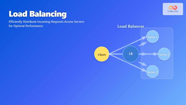 Consistent Hashing: Scalable Distributed System Load Balancing ...