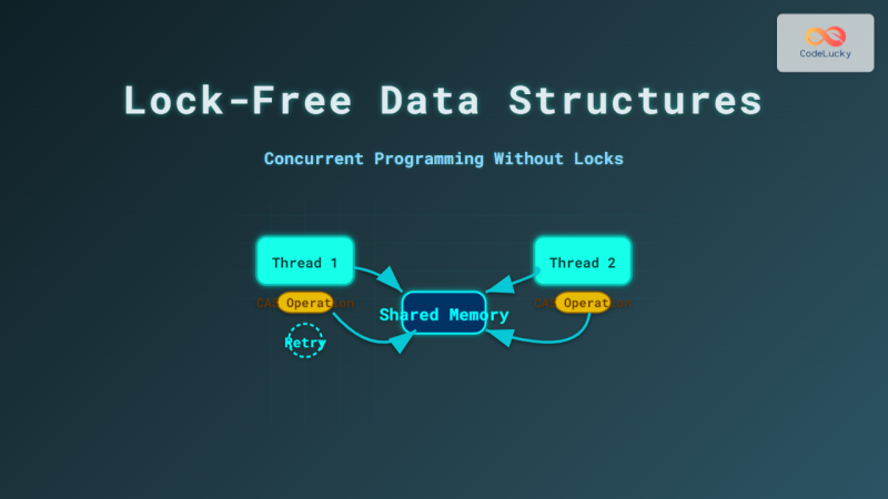 Lock-Free Data Structures: Concurrent Programming Without Locks - CodeLucky