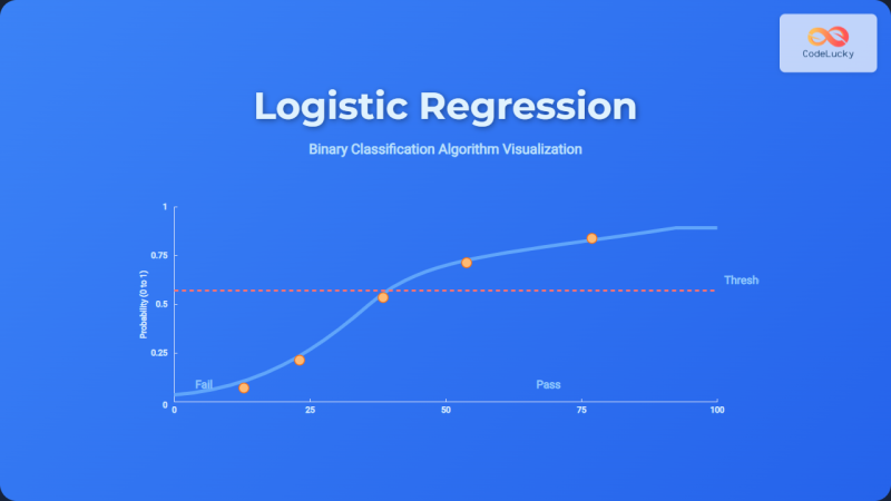 Logistic Regression: Detailed Guide to Binary Classification Algorithm ...