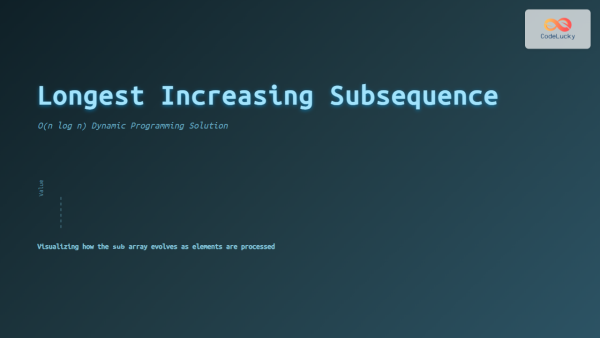 Longest Increasing Subsequence: O(n log n) DP Solution with Examples ...