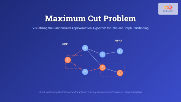 Maximum Cut Problem: Randomized Approximation Algorithm Explained with Examples - CodeLucky