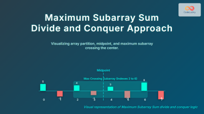 Maximum Subarray Sum: Divide and Conquer Approach Explained with ...
