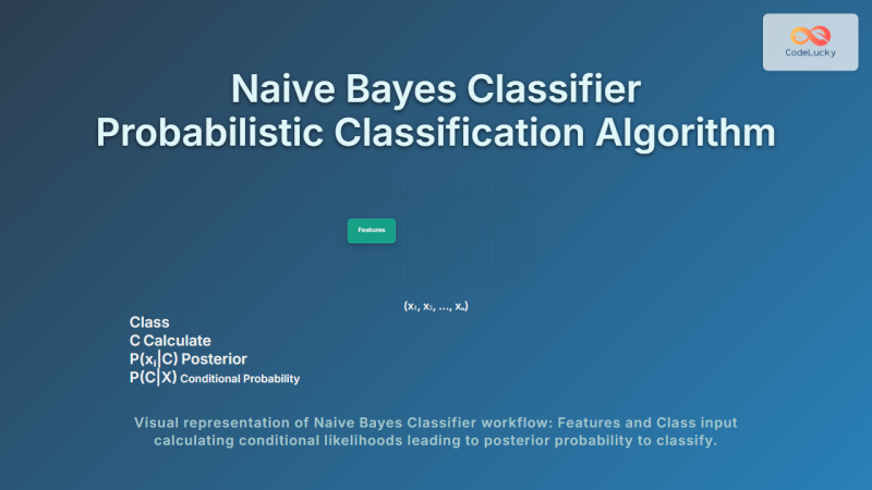 Naive Bayes Classifier: Comprehensive Guide to Probabilistic ...