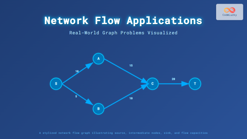 Network Flow Applications: Real-World Graph Problems and Solutions - CodeLucky