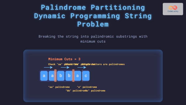 Palindrome Partitioning: Dynamic Programming String Problem Explained with Examples - CodeLucky