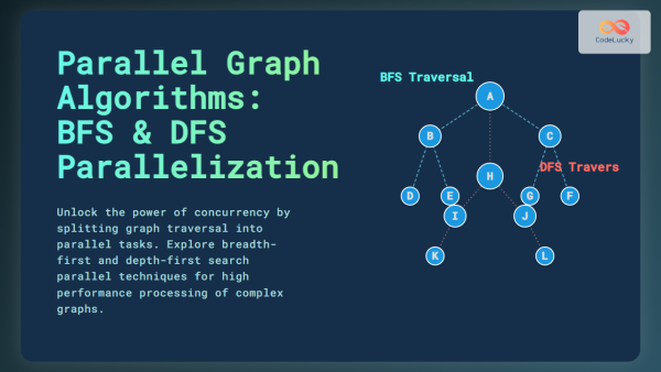 Parallel Graph Algorithms: BFS and DFS Parallelization Explained with Examples and Diagrams ...