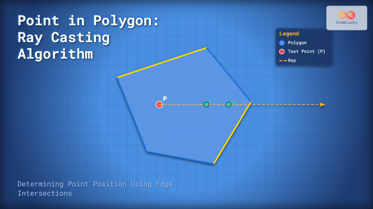 Point in Polygon: Ray Casting Algorithm Explained with Examples and Visuals - CodeLucky