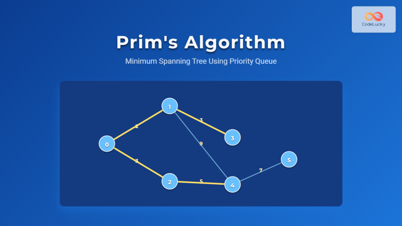 Prim's Algorithm: Minimum Spanning Tree Using Priority Queue Explained with Examples - CodeLucky