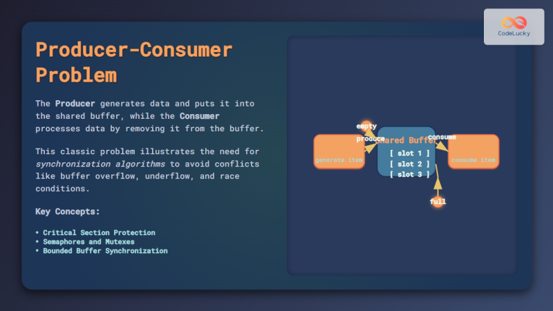Producer-Consumer Problem: Synchronization Algorithm with Examples and Visual Explanation ...