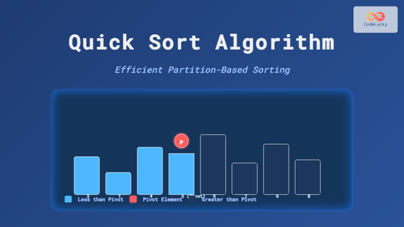 Quick Sort Algorithm: Efficient Partition-Based Sorting Explained with Examples - CodeLucky
