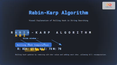 Rabin-Karp Algorithm: Rolling Hash String Searching Explained with Examples - CodeLucky