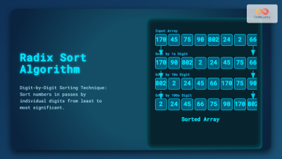 Radix Sort Algorithm: Digit-by-Digit Sorting Technique Explained with Examples - CodeLucky