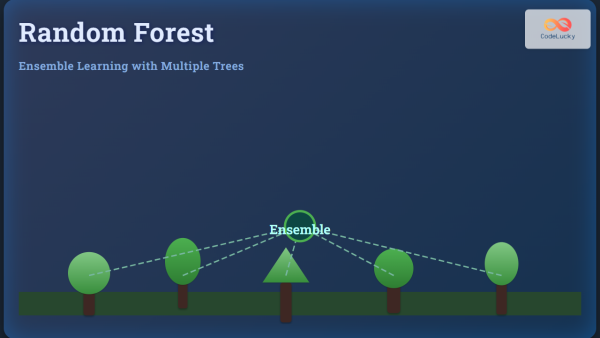Random Forest: Ensemble Learning with Multiple Trees Explained with ...