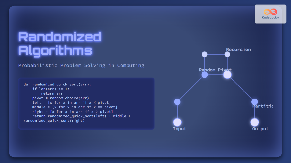 Randomized Algorithms: Probabilistic Problem Solving in Computer Science - CodeLucky