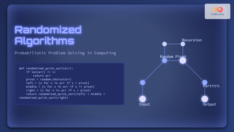 Randomized Algorithms: Probabilistic Problem Solving in Computer ...
