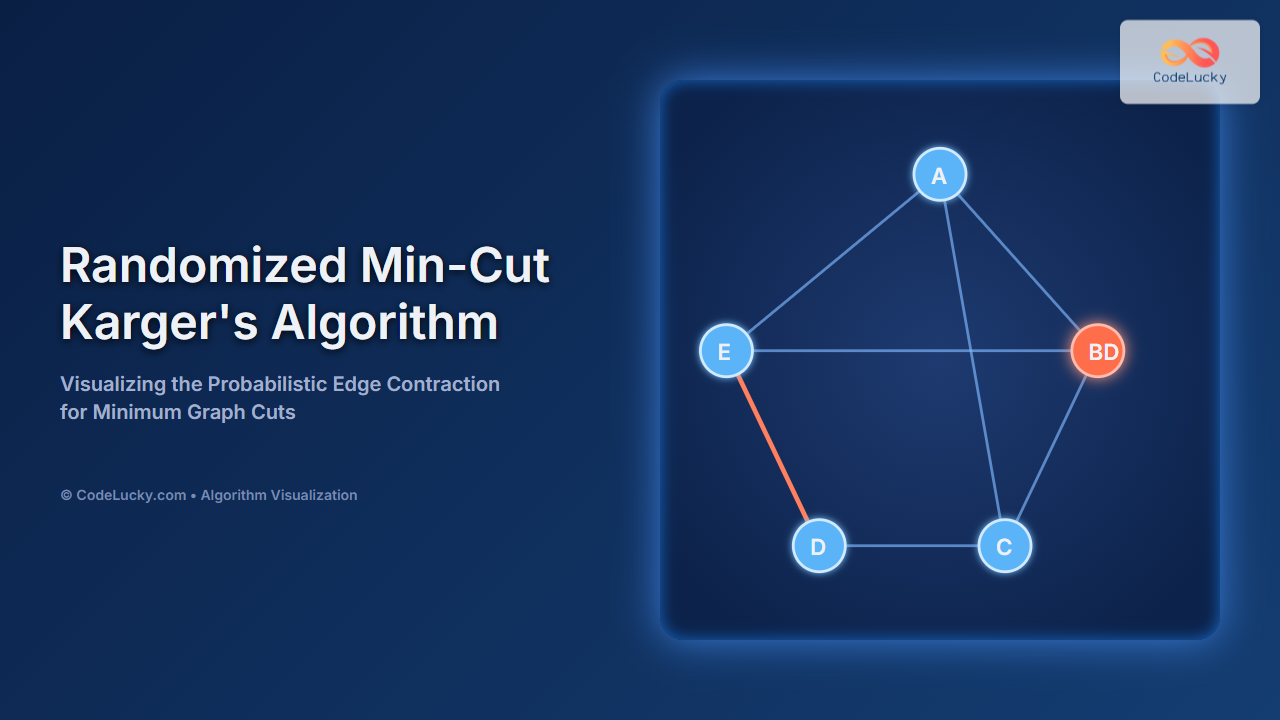 Randomized Min Cut Kargers Algorithm For Graph Cuts Explained With Examples Codelucky