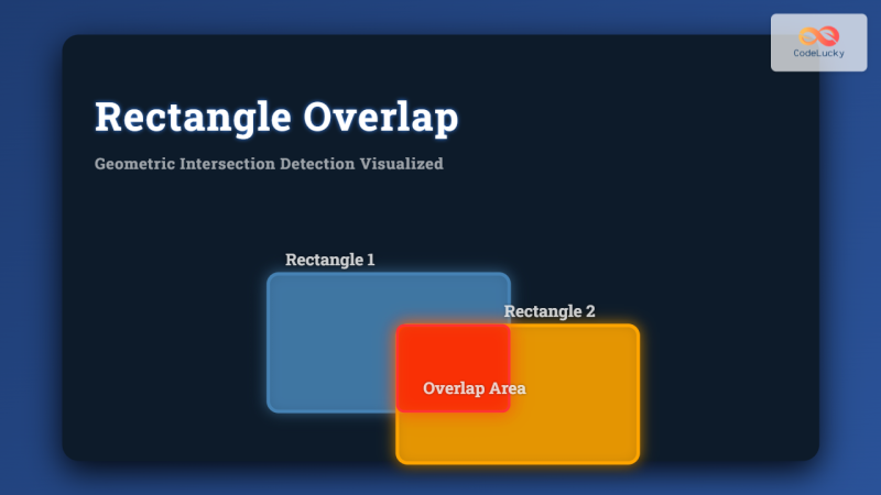 Rectangle Overlap: Geometric Intersection Detection Explained with Examples - CodeLucky