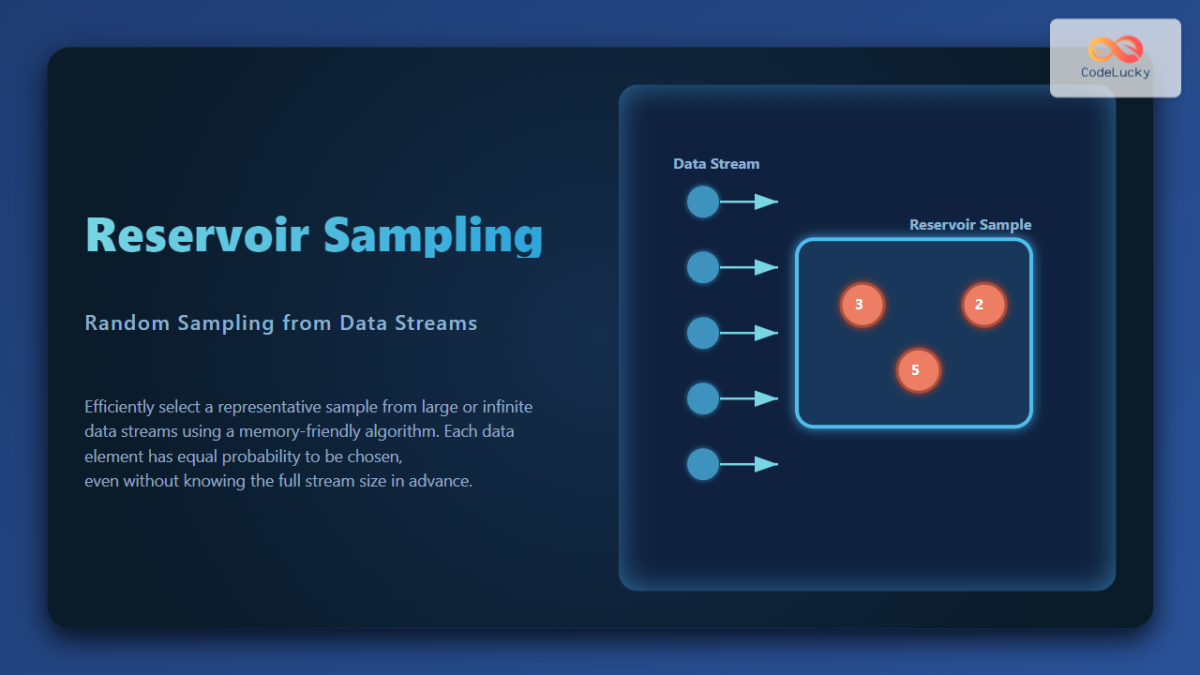 Reservoir Sampling Random Sampling From Data Streams Explained With