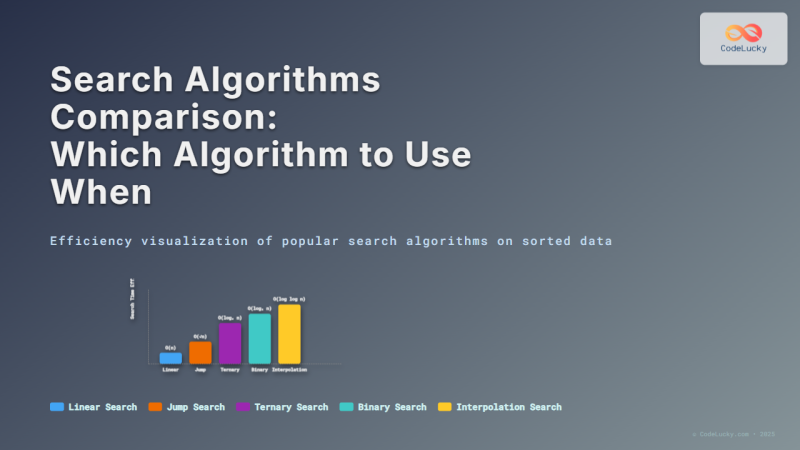 Search Algorithms Comparison: Which Algorithm to Use When - CodeLucky