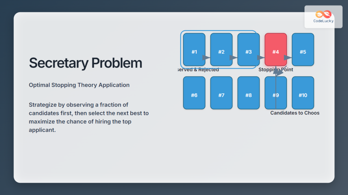 Secretary Problem: Optimal Stopping Theory Application Explained with ...