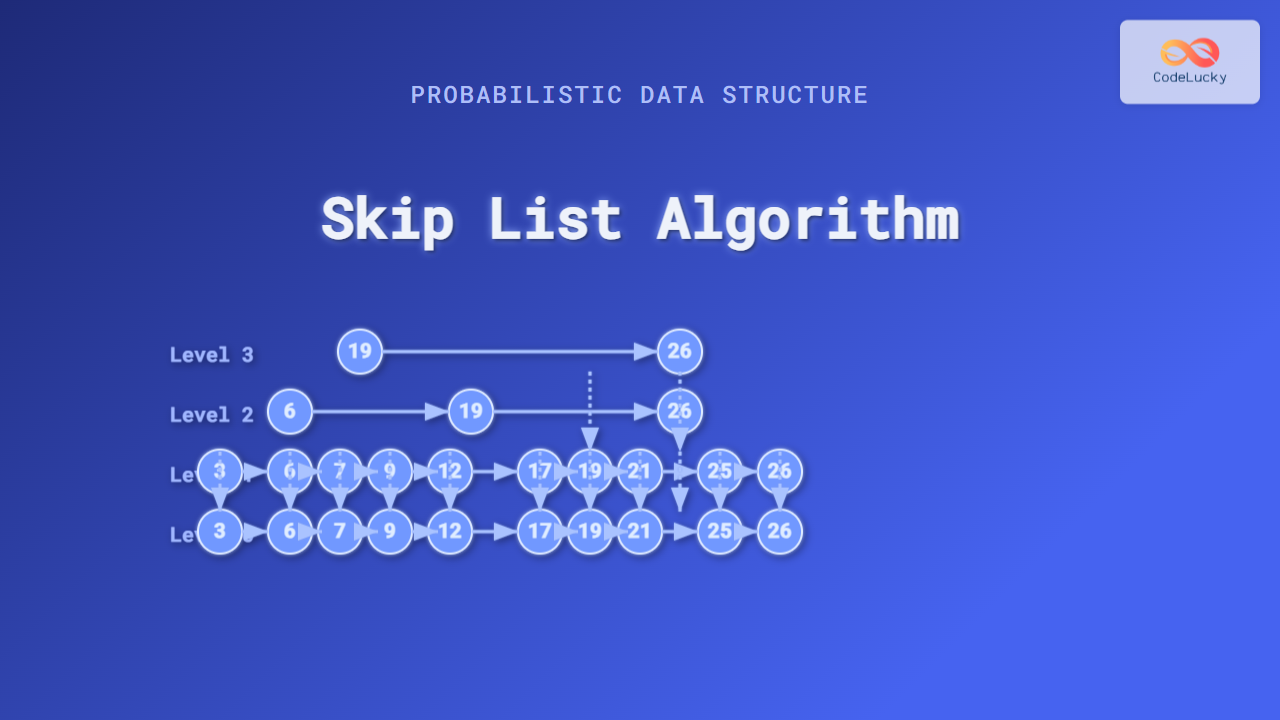Skip List Algorithm: Probabilistic Data Structure for Efficient Search and Insertion - CodeLucky