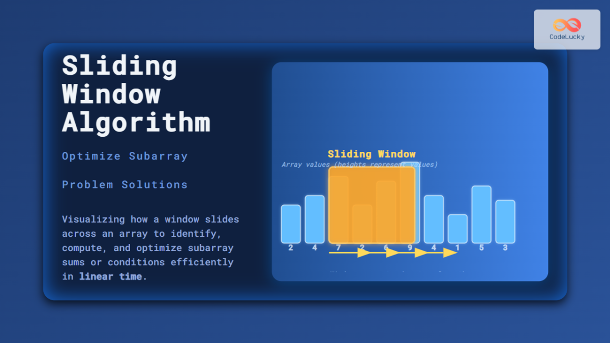 Sliding Window Algorithm: Optimize Subarray Problem Solutions - CodeLucky