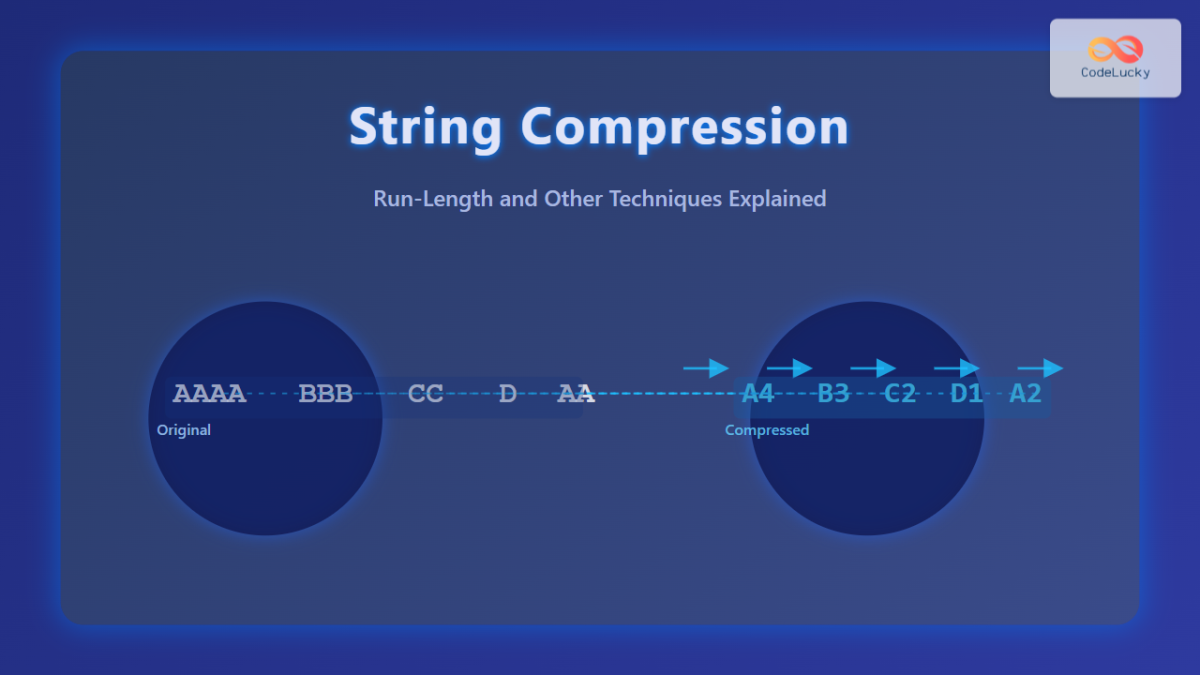 String Compression: Run-Length and Other Techniques Explained with ...