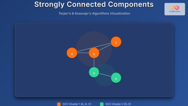 Strongly Connected Components: Tarjan's and Kosaraju's Algorithms ...